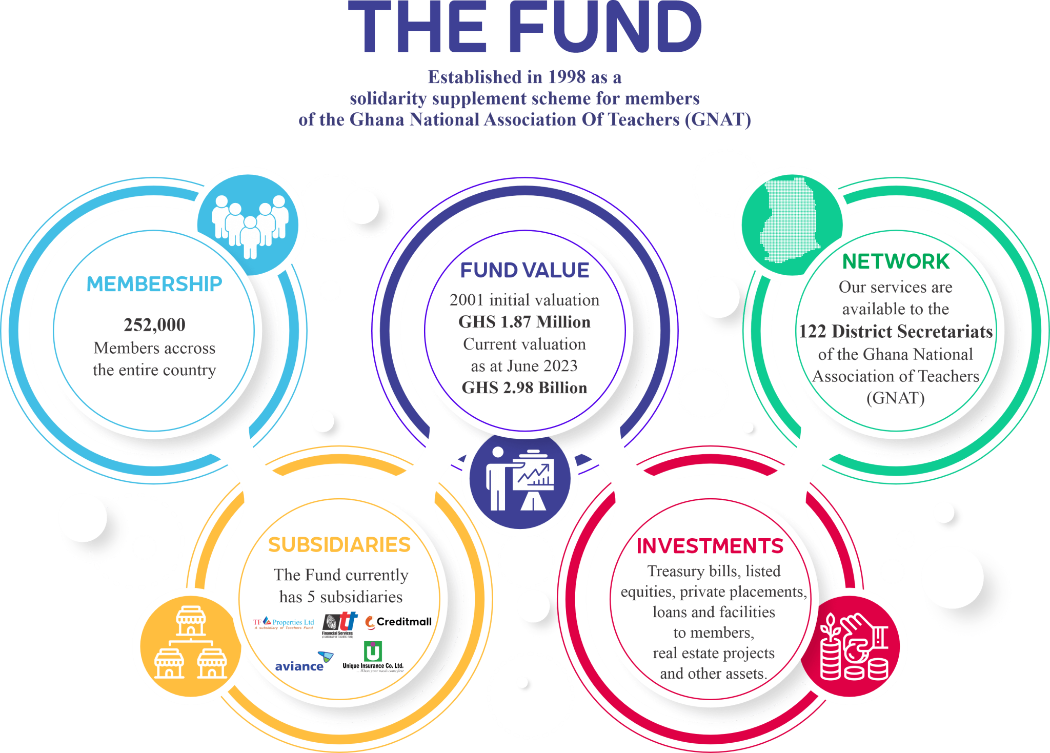 Home - Teachers Fund